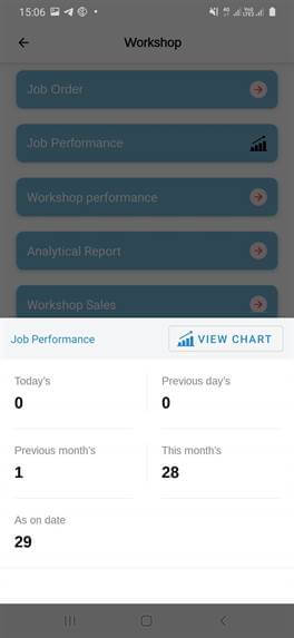 Cloud Software for Automobile/EVs/E-Rickshaw/electric cycles/Used ...