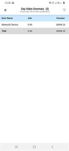 Cloud Software for Automobile/EVs/E-Rickshaw/electric cycles/Used ...