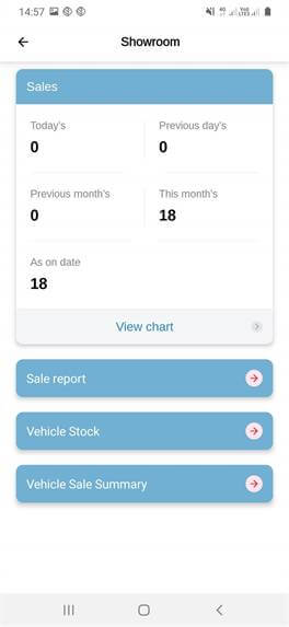 Cloud Software for Automobile/EVs/E-Rickshaw/electric cycles/Used ...
